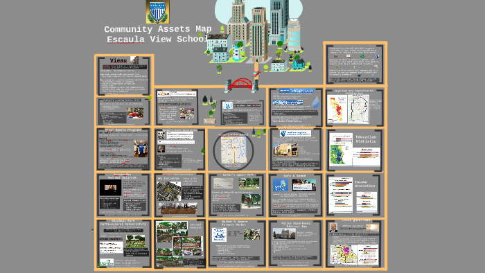 Community Assets Map by Jessica Hoffman on Prezi