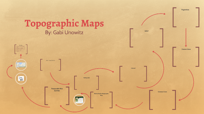 Topographic Maps by gab bill on Prezi