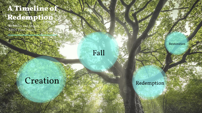 Redemptive History Timeline - Mercy and Abigail by on Prezi