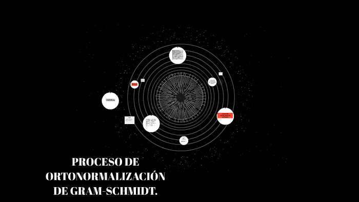 PROCESO DE ORTONORMALIZACIÓN DE GRAM-SCHMIDT. by Luis PG on Prezi