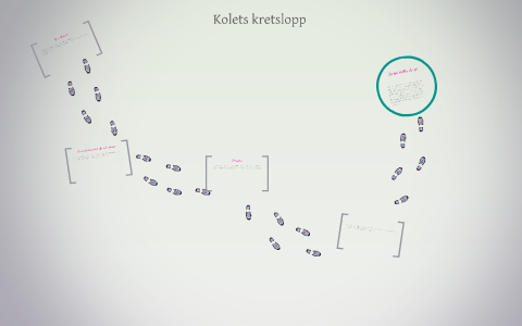 Oljans kretslopp by Hampus Petersson on Prezi