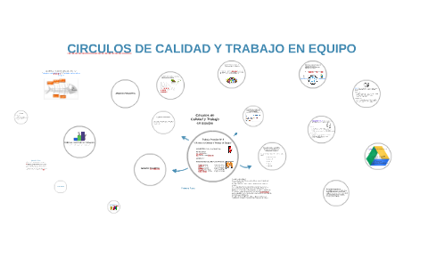 CIRCULOS DE CALIDAD Y TRABAJO EN EQUIPO by fernando grau on Prezi