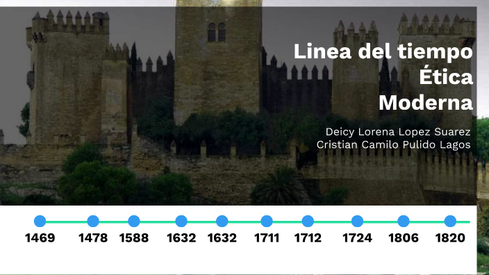 Filósofos de la ética moderna by Camilo Pulido on Prezi