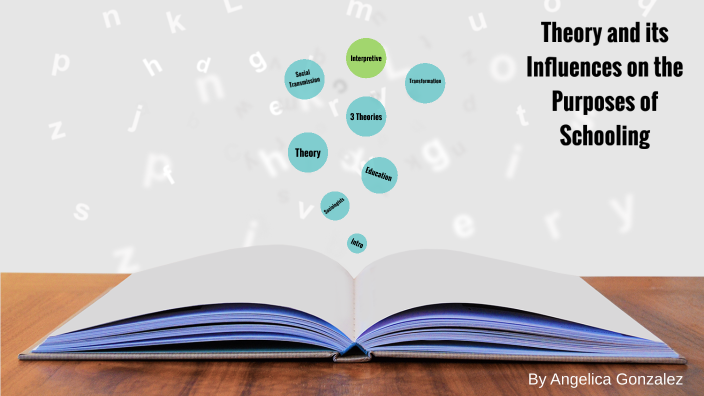 Angelica Gonzalez- Jigsaw- Interpretive Theories by Angelica Gonzalez ...