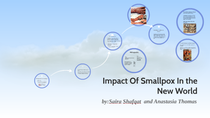 Impact Of Smallpox In the New World by Anastasia Thomas on Prezi