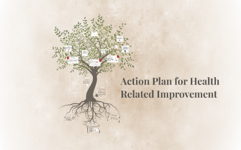 Action Plan for Health Related Improvement by Morgan McWhirter on Prezi
