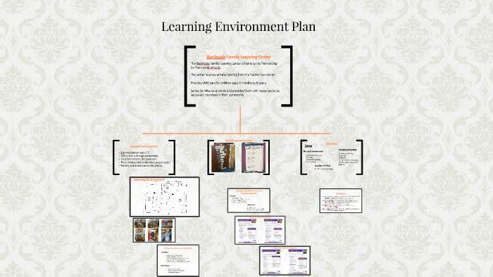 Learning Environment Plan by Sarah Northrop on Prezi