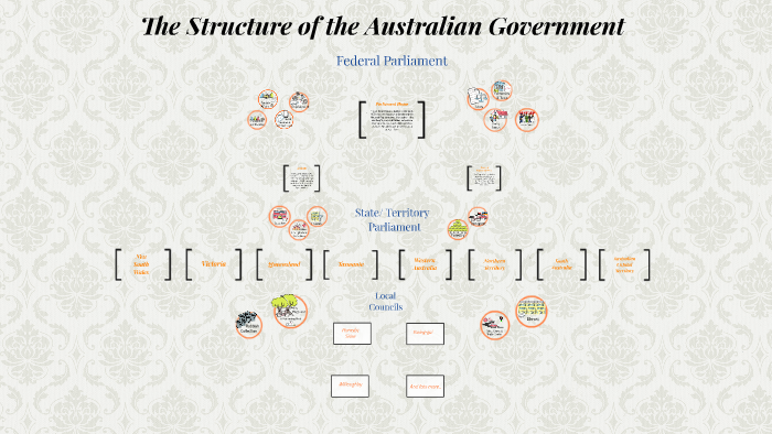 The Structure of the Australian Government by Manxi Zhang on Prezi
