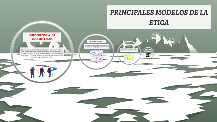 PRINCIPALES MODELOS DE LA ETICA by Michael Molina on Prezi