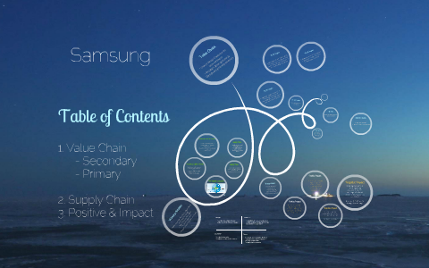CSR Samsung by Ben Miller