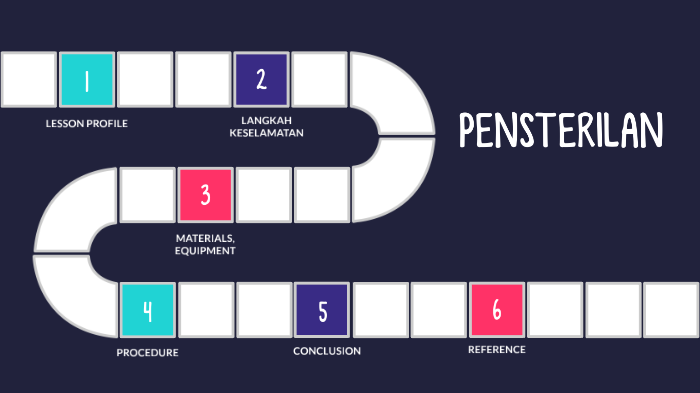 PENSTERILAN by Sinji Nametomo on Prezi