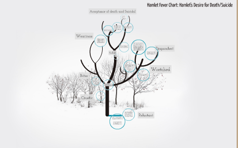 Hamlet Fever Chart: Desire for Suicide and Death by Jill Sotelo on Prezi