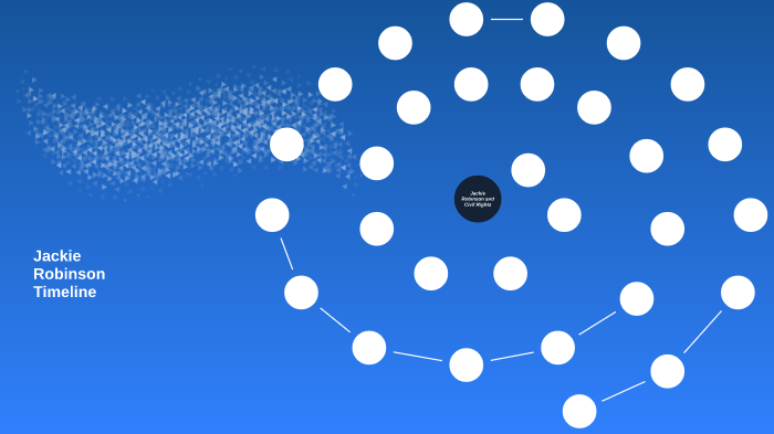 Jackie Robinson Timeline by Cameron Usher on Prezi