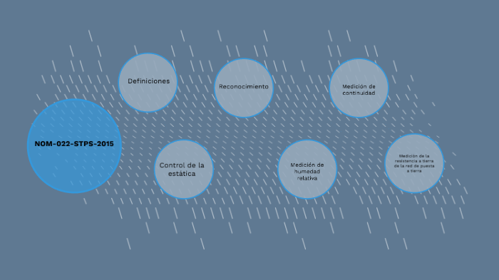NOM-022-STPS by Josue Martinez on Prezi