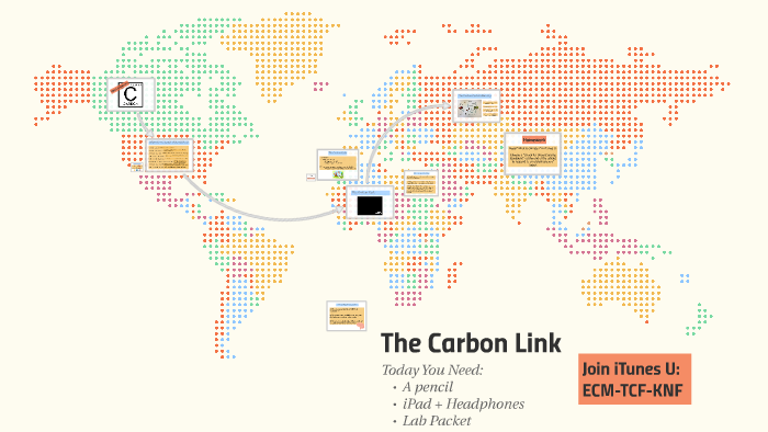 The Carbon Link by Brooke Fox on Prezi