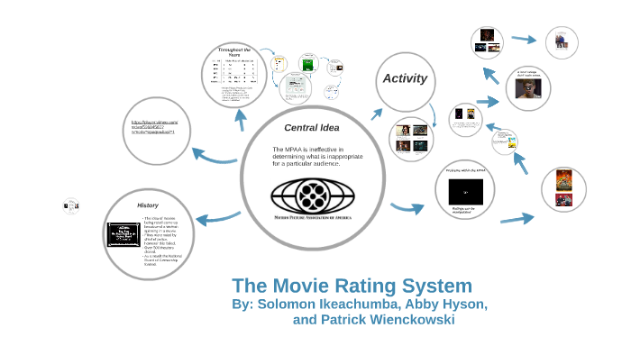 The Movie Rating System by Abby Hyson on Prezi