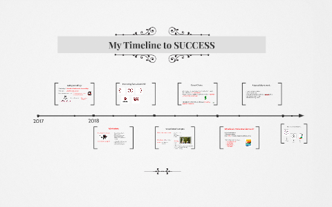 Timeline to SUCCESS by Matthew Ryan Altman on Prezi