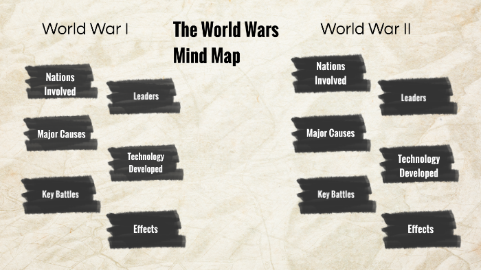 world wars Mind Map by ZANE REDDEN on Prezi