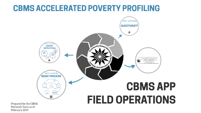 CBMS APP FIELD OPS by on Prezi
