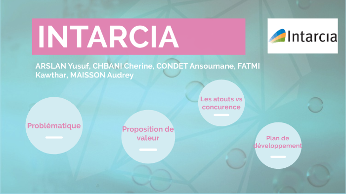 Etude de cas Intarcia by Ansoumane Condet on Prezi