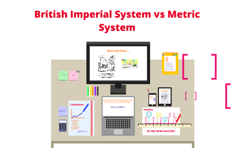 Maths Measurement by Spongebob Squarepants on Prezi