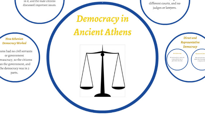 Democracy in Ancient Athens by Grace Kelly on Prezi