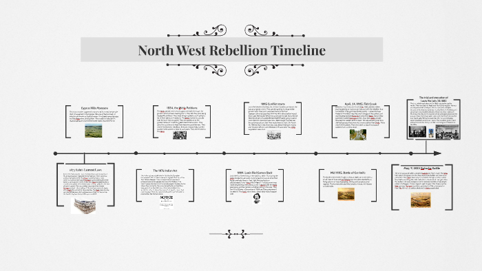 North West Rebellion Timeline by Sarah Waqas on Prezi