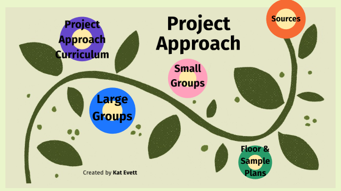 Project Approach by Kaitlin Ann Marie on Prezi