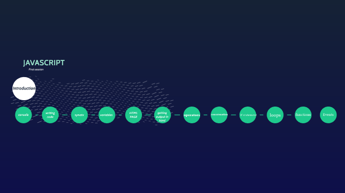 JAVASCRIPT by Tarek Mahmoud on Prezi