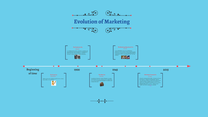 Evolution of Marketing by Michael Ozgun on Prezi