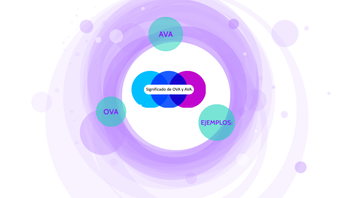 ¿Qué es un OVA y un AVA? by Angie Lorena Herrera on Prezi