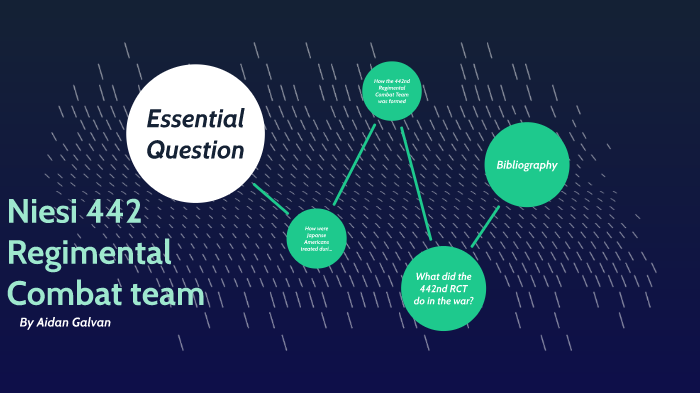 Niesi 442nd Regimental Combat Team by Aidan Galvan on Prezi