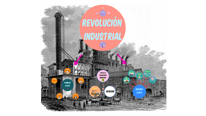 revoluciòn by Samuel Viveros Montoya on Prezi