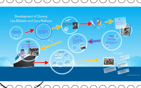 Development of Slavery by Lisa Blitstein on Prezi