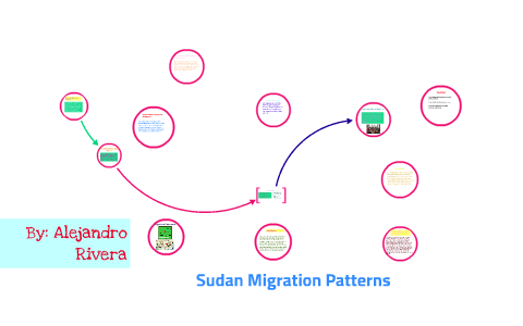 Sudan Migration Patterns by ale rivera on Prezi