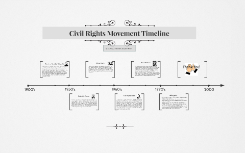 Civil Rights Movement Timeline by Lela Casey on Prezi