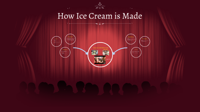 How Ice Cream is Made by Alyah A