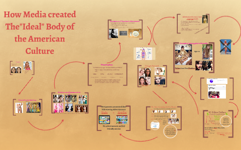 The "Ideal" Body Image by Riley Bright on Prezi