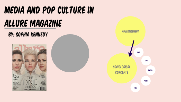analyzing media and pop culture in magazines by sophia kennedy on Prezi