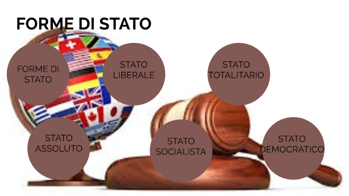 forme di stato (diritto) by anthony di punzio anthony di punzio on Prezi