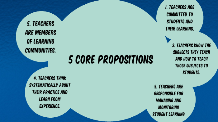 NBPTS EMC Literacy Standards by Christina Davin-Smith on Prezi