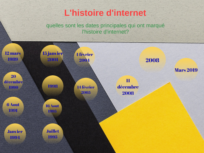 l'histoire d'internet by sirine chaabane on Prezi