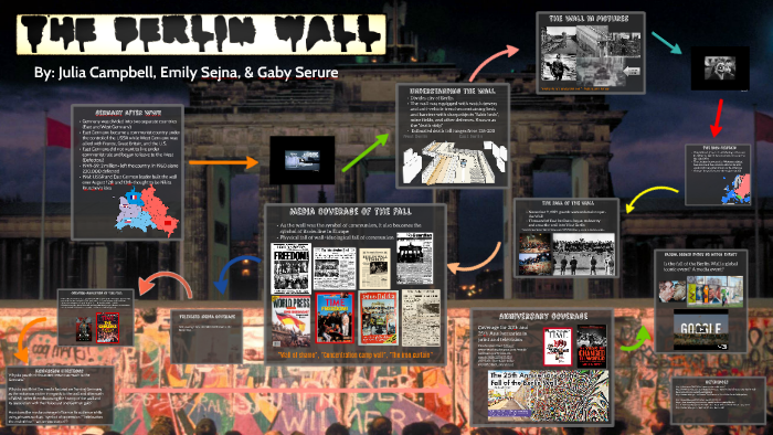 The Fall of the Berlin Wall by Julia Campbell on Prezi