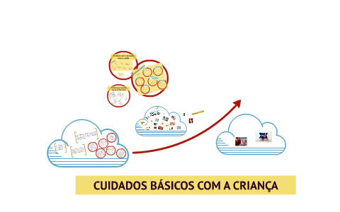 CUIDADOS BÁSICOS COM A CRIANÇA by Bruna Fernandes on Prezi