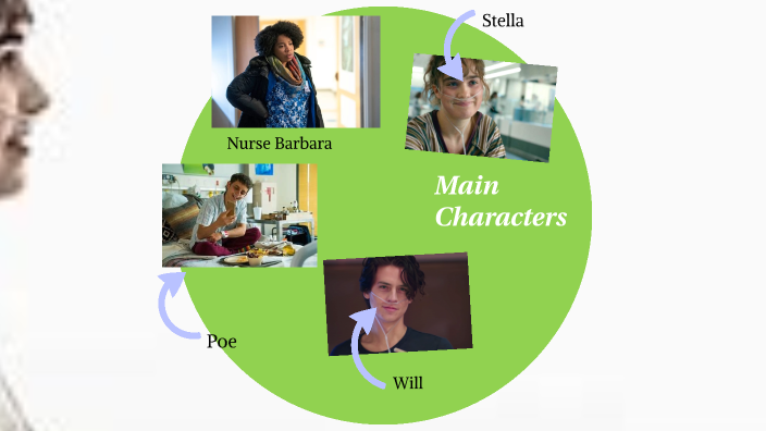 Book report of Five Feet Apart by Audrey Trahan on Prezi