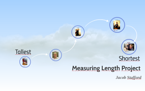 Measuring Length Project by Carrie Stafford on Prezi