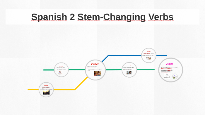 Spanish 2 Stem-Changing Verb Powerpoint by Destiny Dukes on Prezi