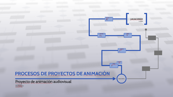 PROCESOS DE PROYECTOS DE ANIMACIÓN by Irina Sánchez Chulio on Prezi