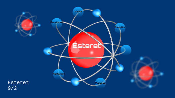 Esteret by A Gashi on Prezi