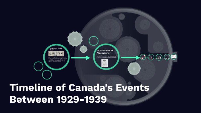 Timeline of Canada's Events Between 1929-1939 by Elsa Tan on Prezi